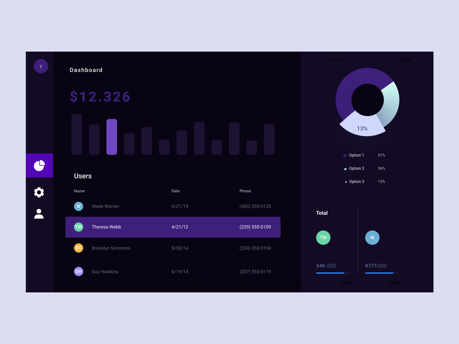 Dashboard by Oliver Hatson on Dribbble