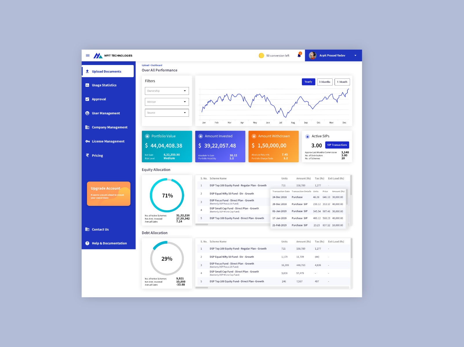 Dashboard // Open Banking by Shivangi Sah on Dribbble