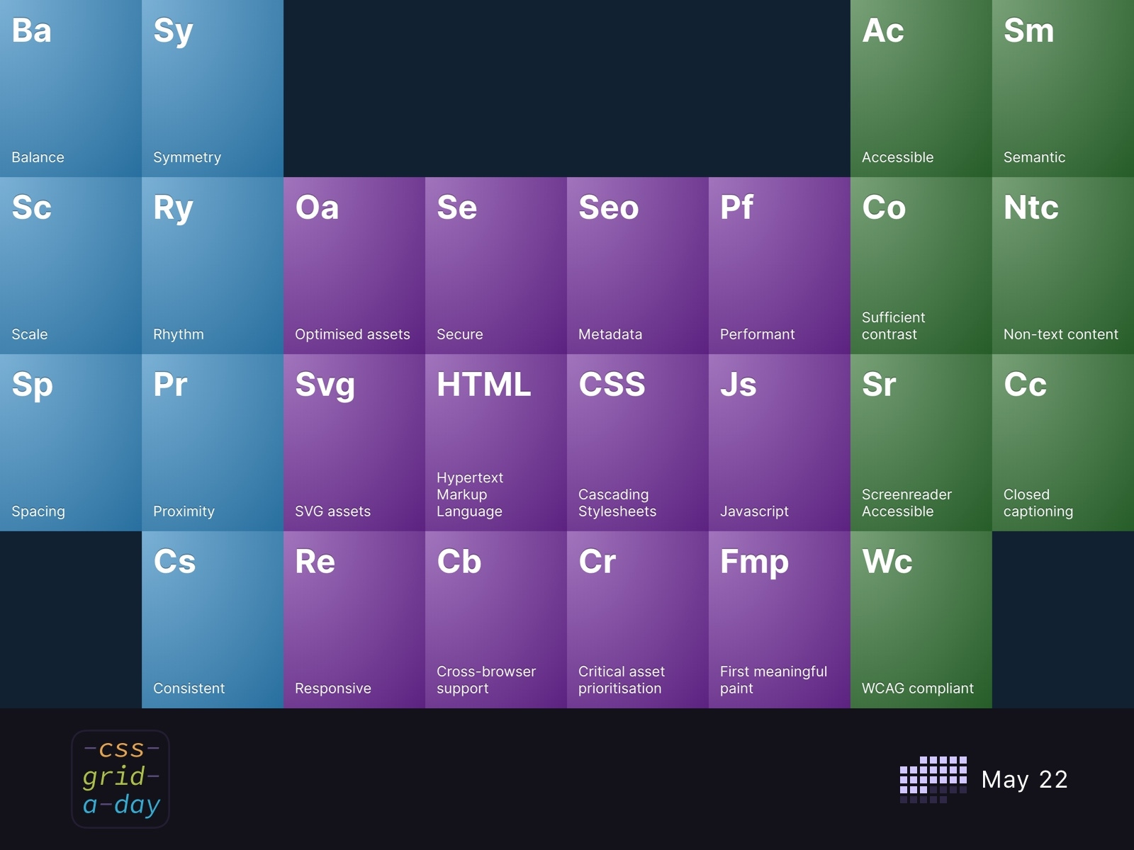 Periodic Table Of Web Elements Css Grid May 22 By Brett Jones On Dribbble