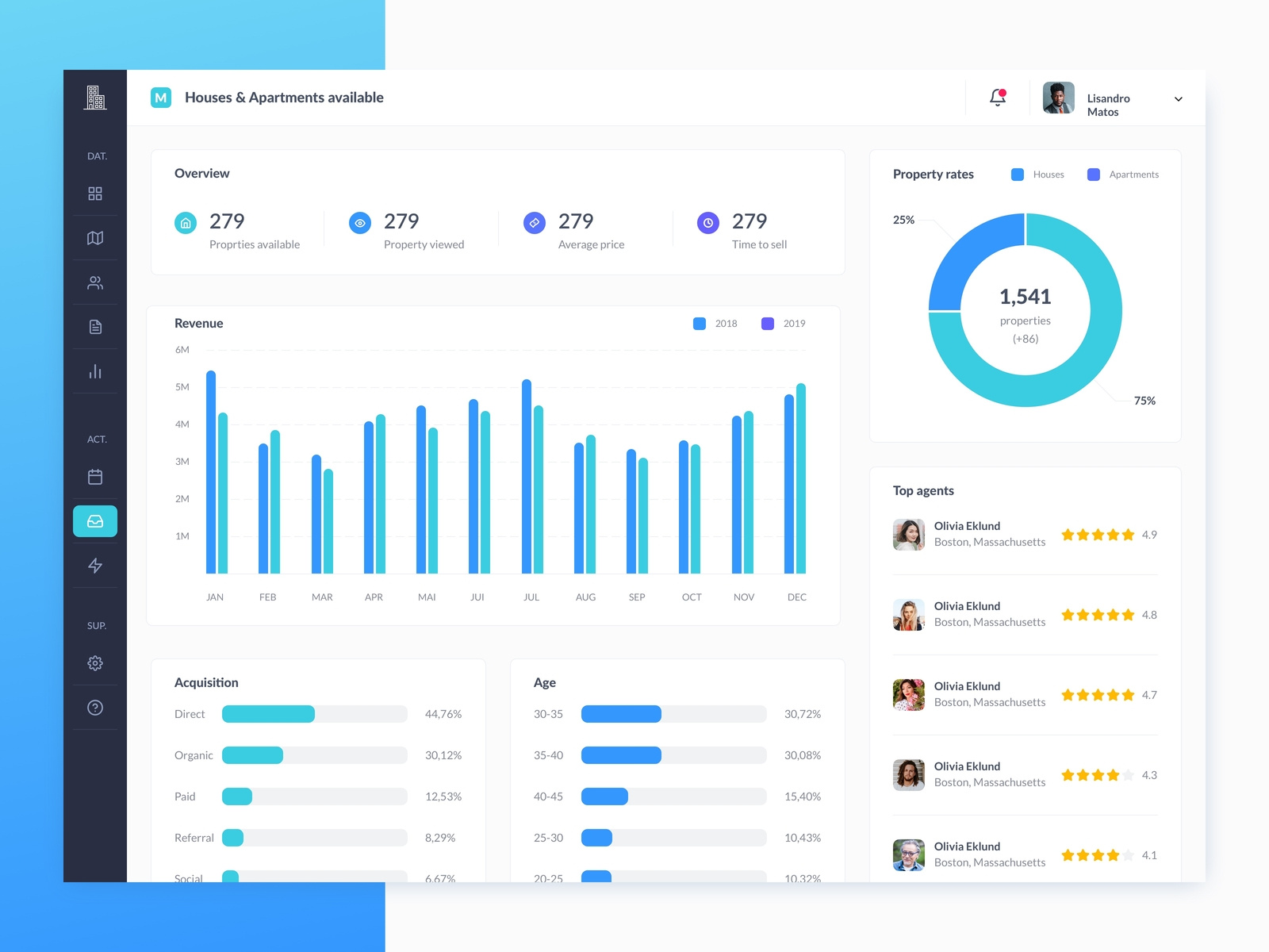 Stats dashboard by Tugdual Paul on Dribbble