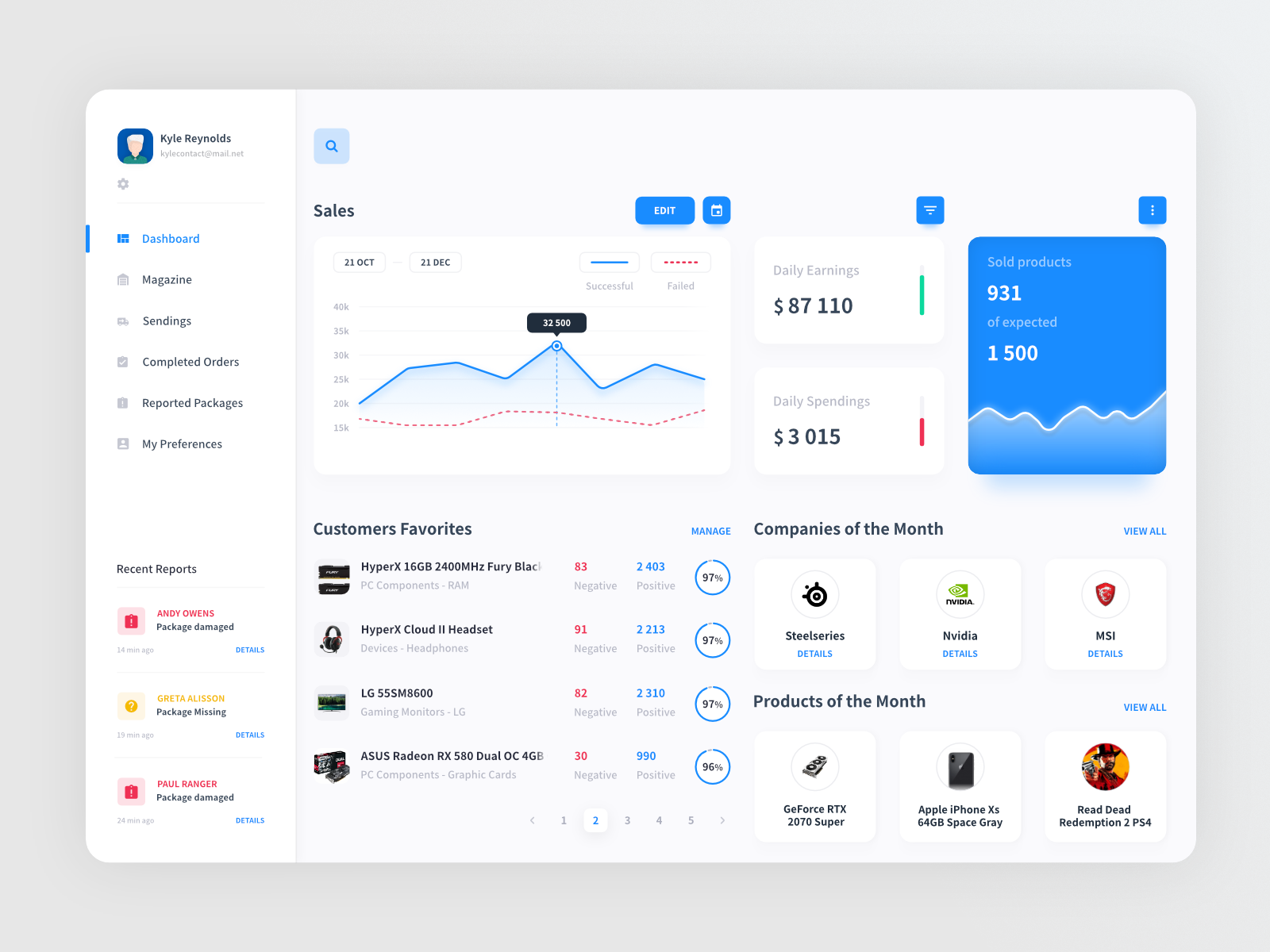 Package delivery - dashboard by Piotrek Kosmala on Dribbble