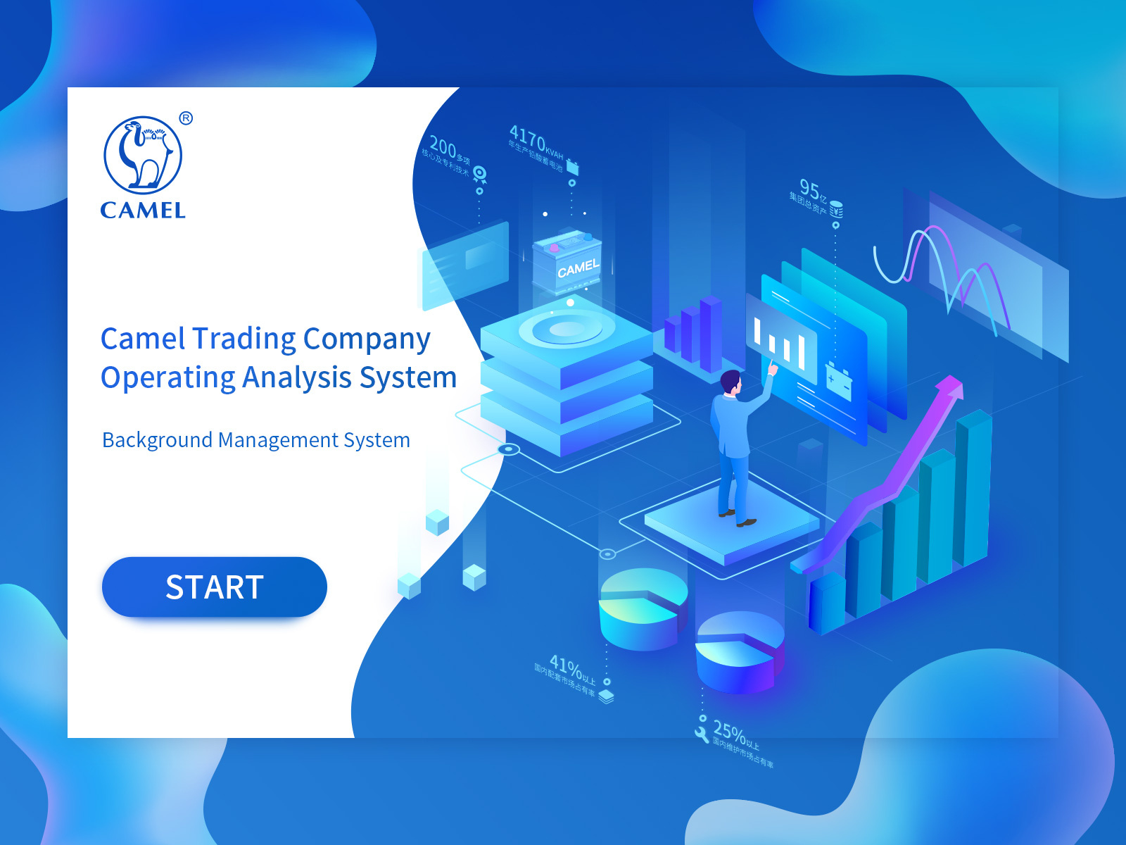 Camel System by Sophie Shaw on Dribbble