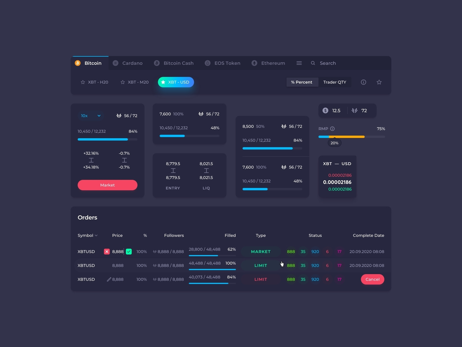 Trading Dashboard Desktop UI Kit by vino_costa for Roobinium on Dribbble