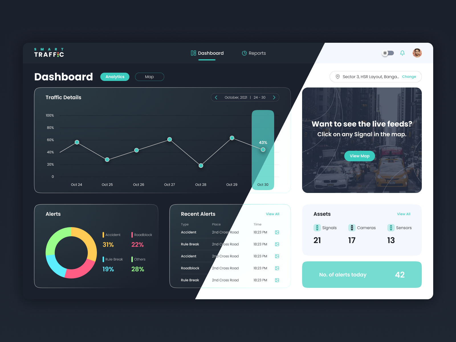Dashboard - for traffic control by Saravana Moorthy on Dribbble