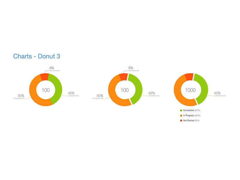 Charts - Donut - 3 by Jan Simmala on Dribbble
