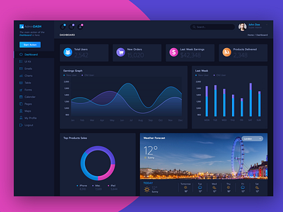 Report Analytics Admin Dashboard Panel by dazzler software on Dribbble