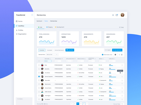 Membership Dashboard designs, themes, templates and downloadable ...