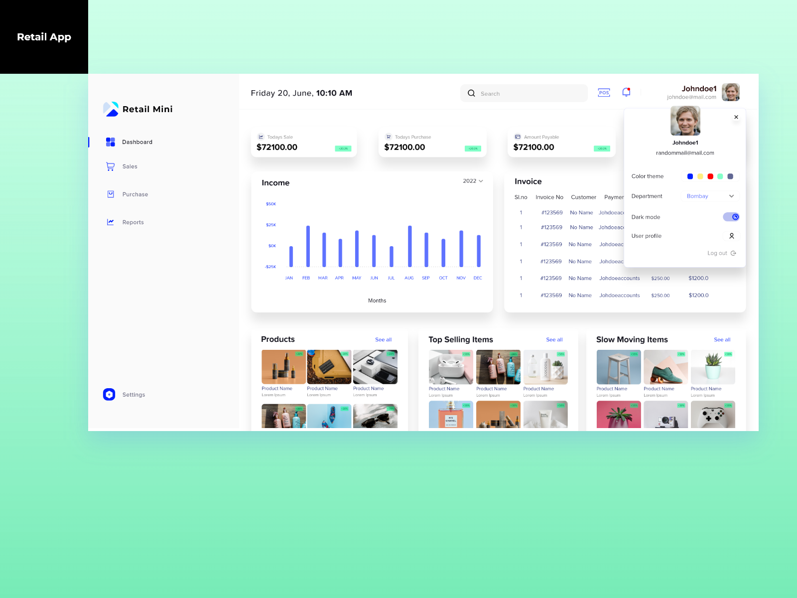 Retail Application Dashboard Concept by Shabeeb P on Dribbble