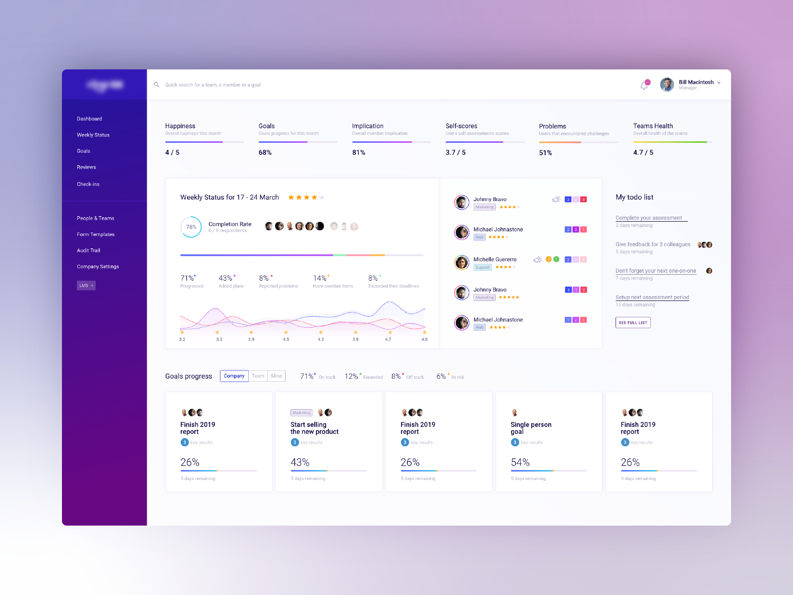 Performance Management Dashboard by Antonia Ciocodeica on Dribbble