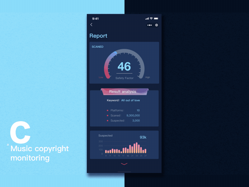 Copyright Monitoring by KENNG on Dribbble