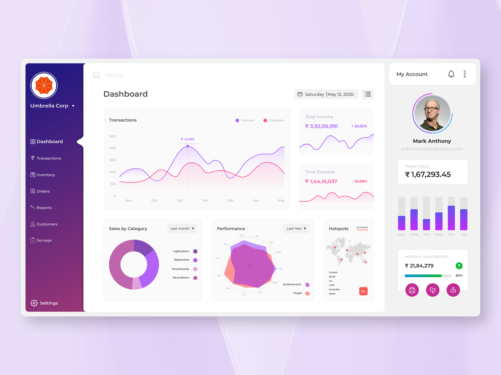 Sales Dashboard by Vipul Khullar on Dribbble