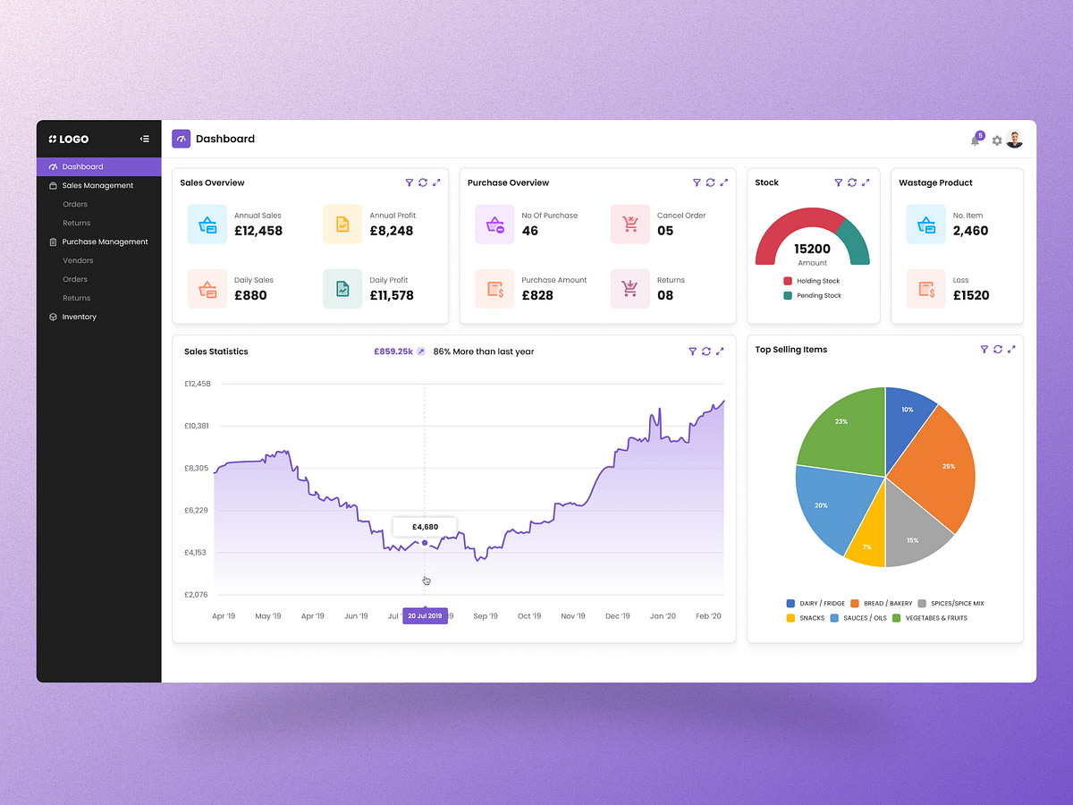 Browse thousands of Dashboard Web images for design inspiration | Dribbble