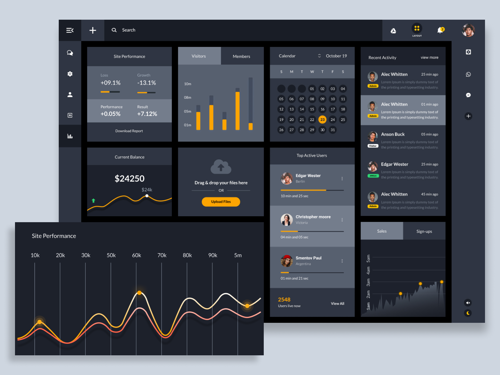 Dashboard Widgets & Components UI design by Techcronus Business ...
