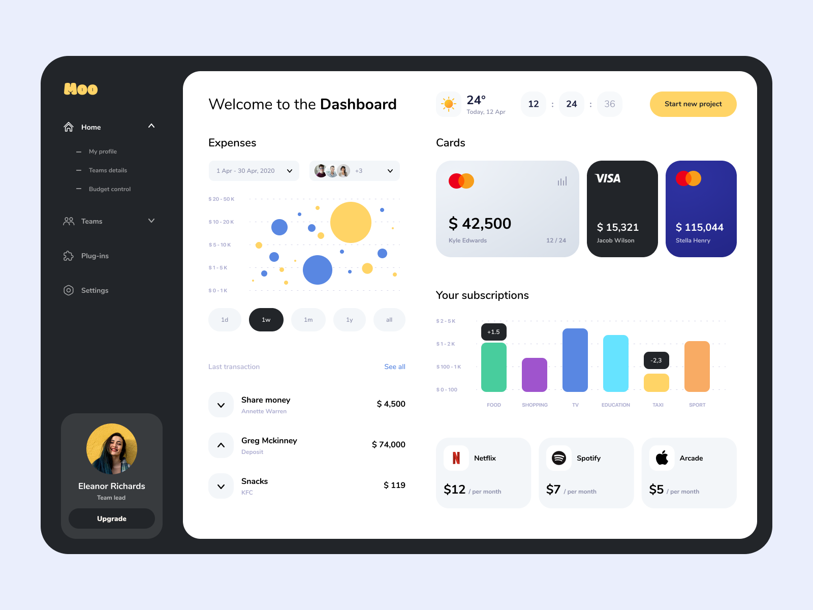 Dashboard panel by Ruslan Qule on Dribbble