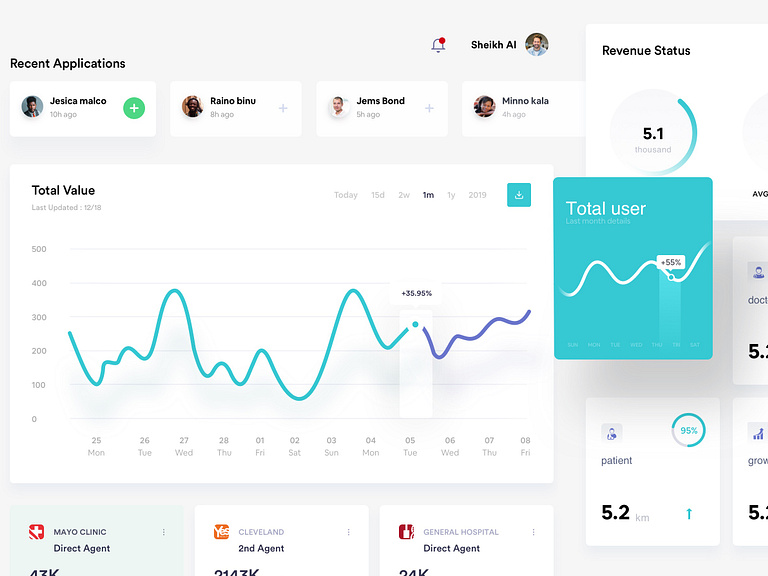 Medical Webapp Dashboard by Ofspace UX/UI on Dribbble
