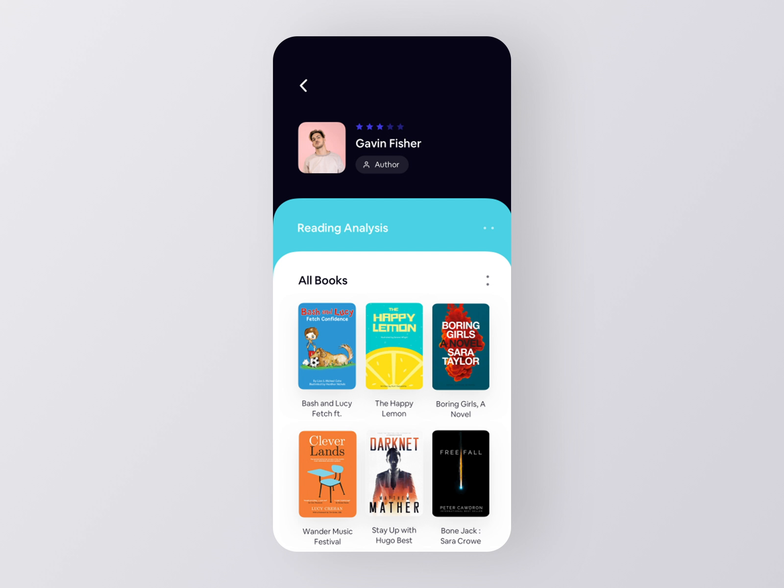 Author Analytics App Screen UI Interaction by Ofspace UX/UI on Dribbble