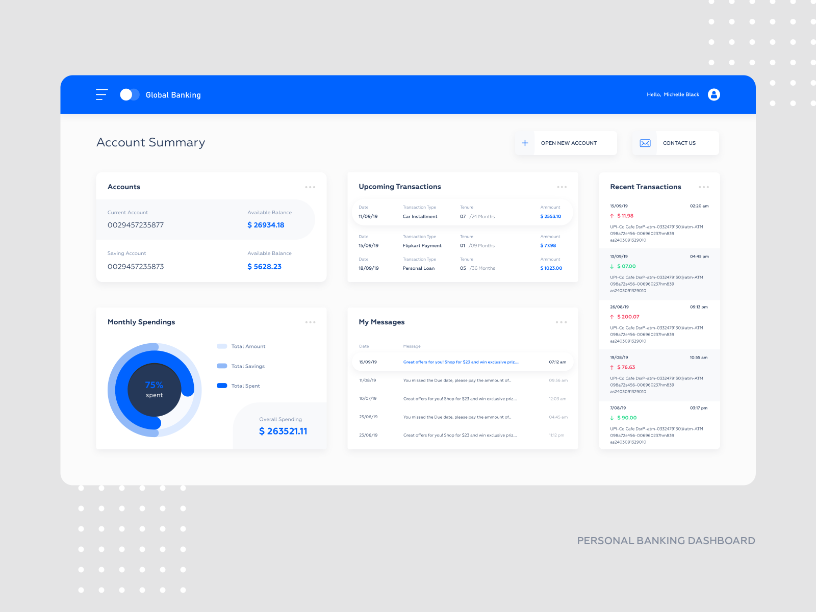 Personal Banking Dashboard by Sruchan Kumar™ on Dribbble