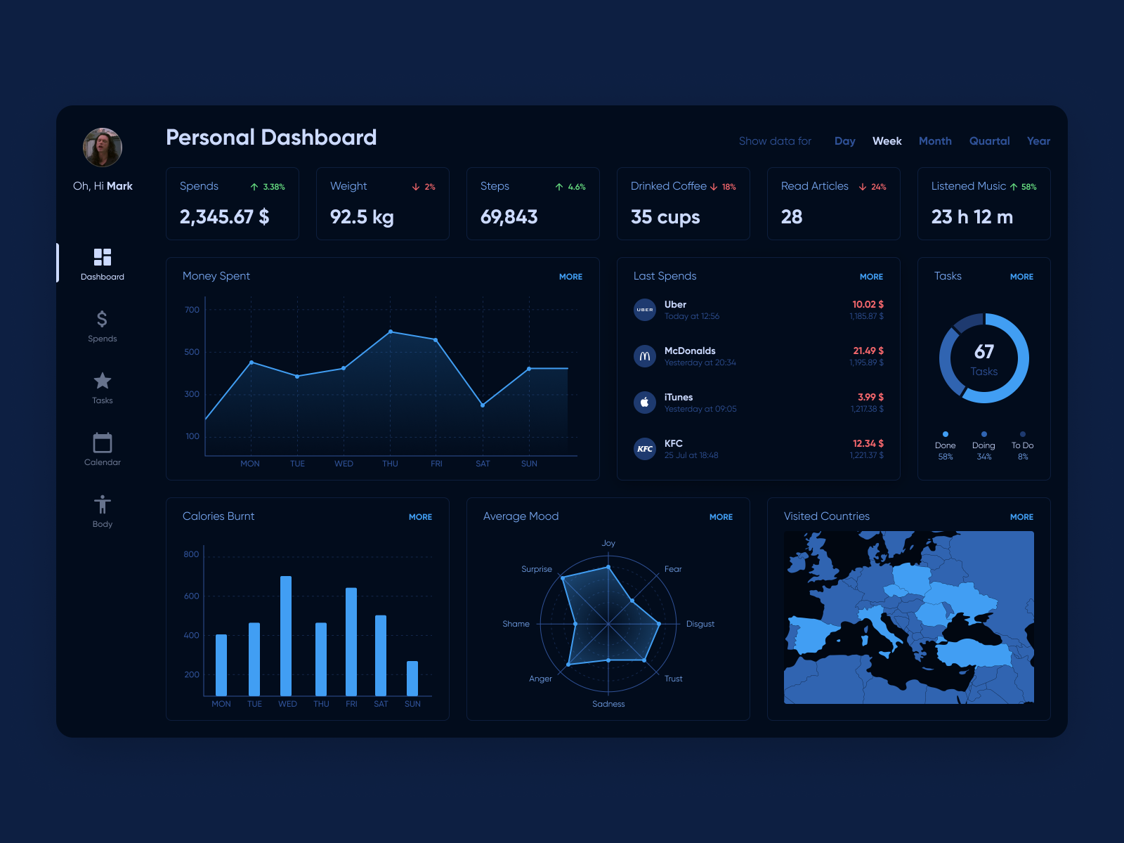 Concept of the Personal Dashboard by Markiyan Vaskiv on Dribbble
