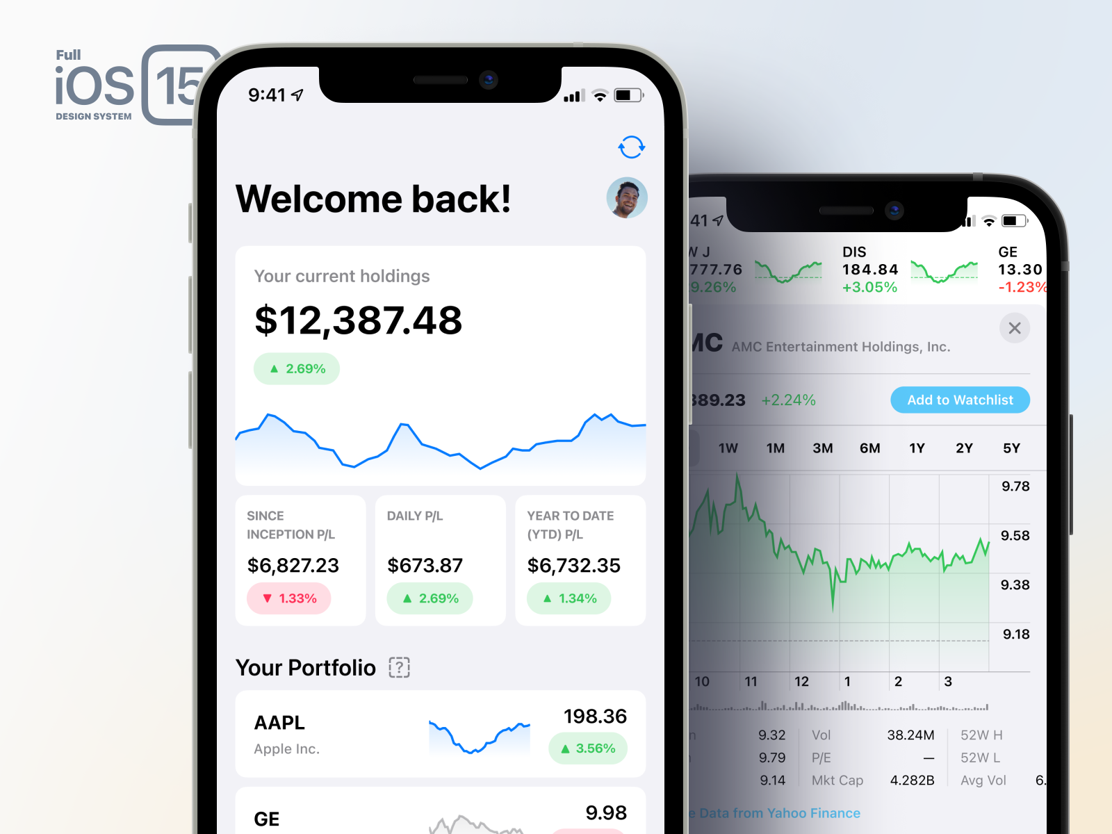 Full iOS 15 Design System for Figma by kolpikov for Setproduct on Dribbble