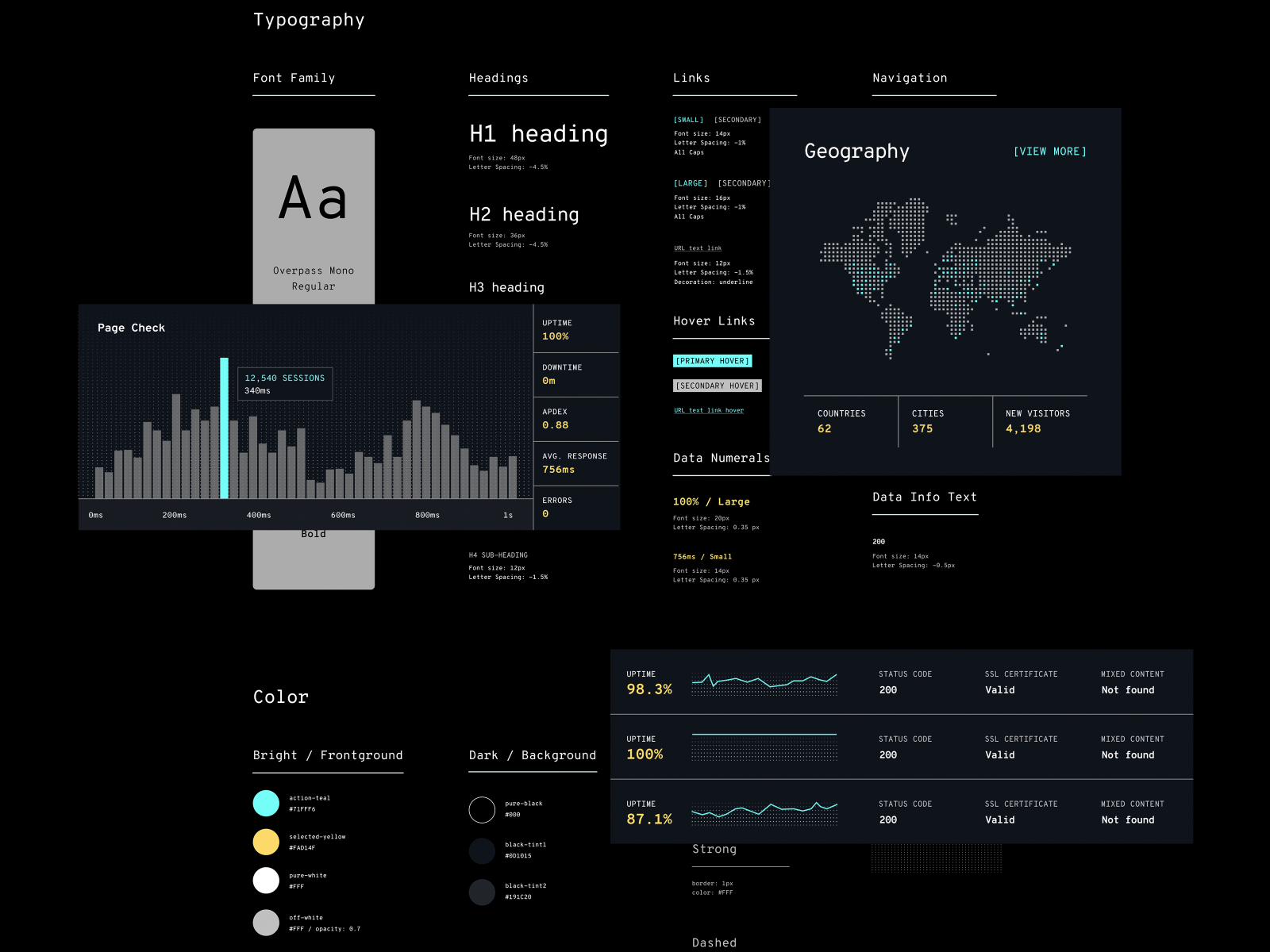 Console monitoring dashboard / design system by Christos on Dribbble