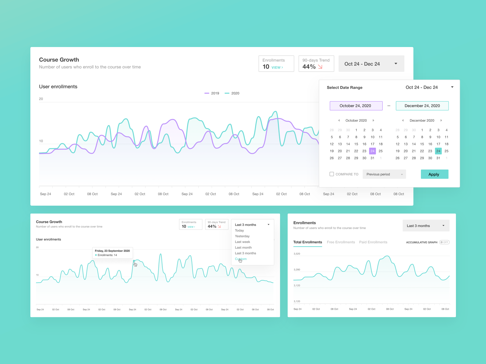 Line chart analytics component by Christos on Dribbble