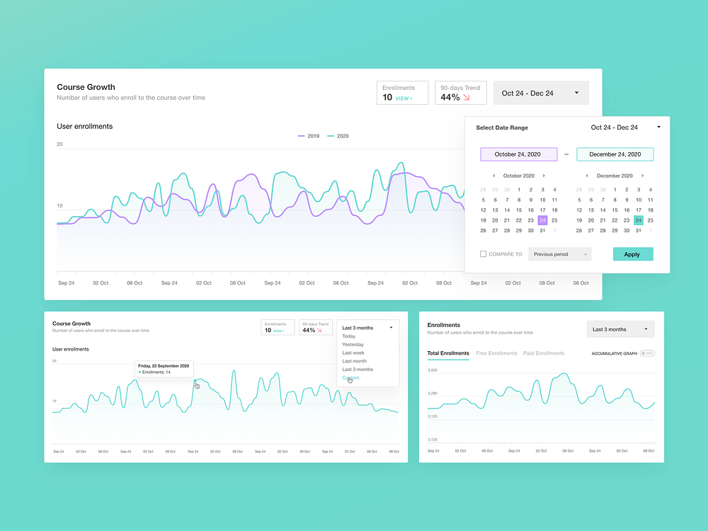 Line chart analytics component by Christos on Dribbble Line chart analytics component by Christos on Dribbble