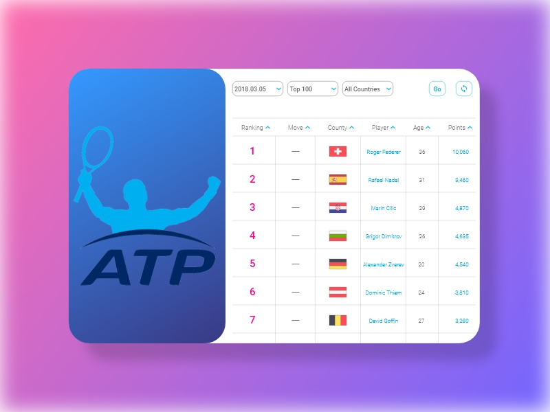 # Daily UI Challenge - Leaderboard by Miroslav on Dribbble
