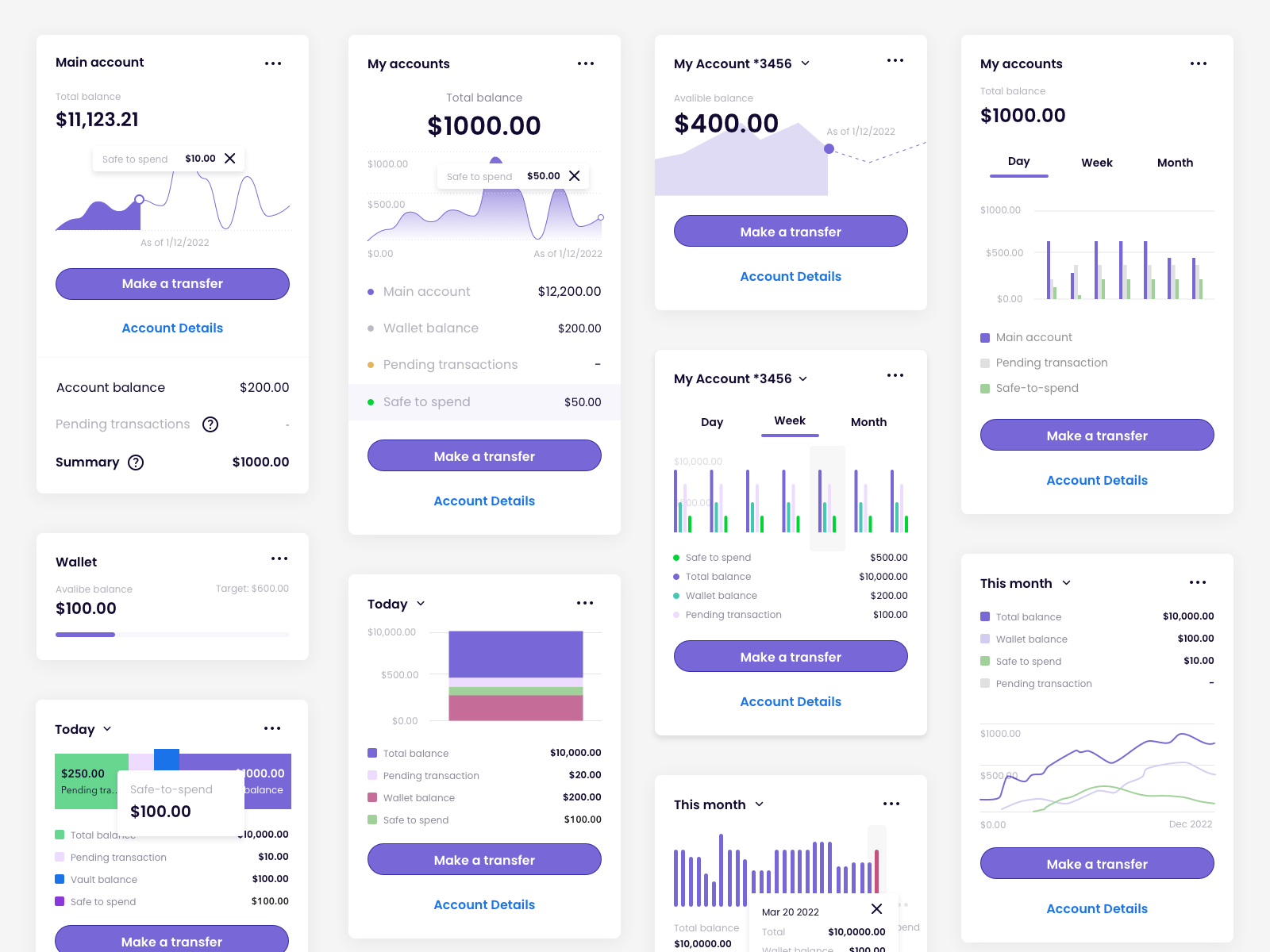 Mobile charts design by Marcin Postek on Dribbble