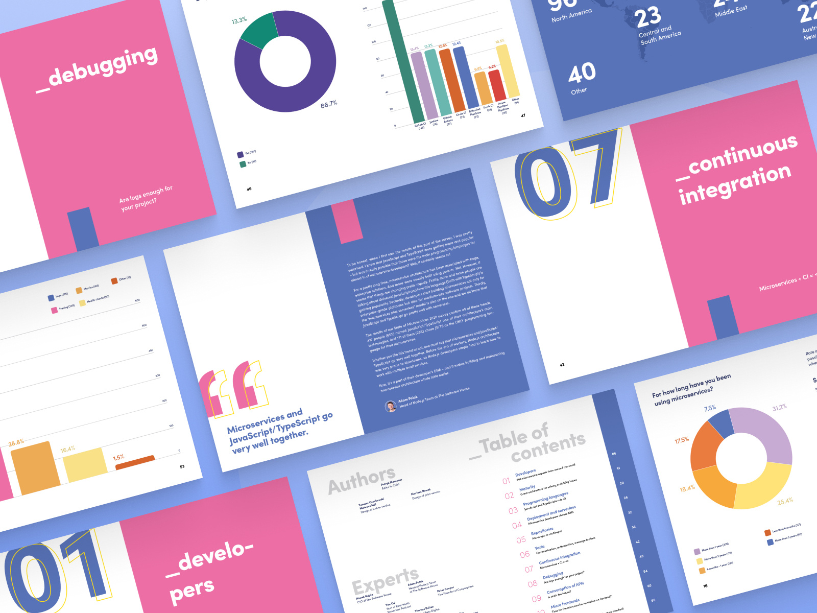 State of Microservices 2020 report by Mariusz Nowak for The Software ...