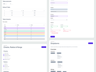 CoreUI Design System by Zvonimir Juranko on Dribbble
