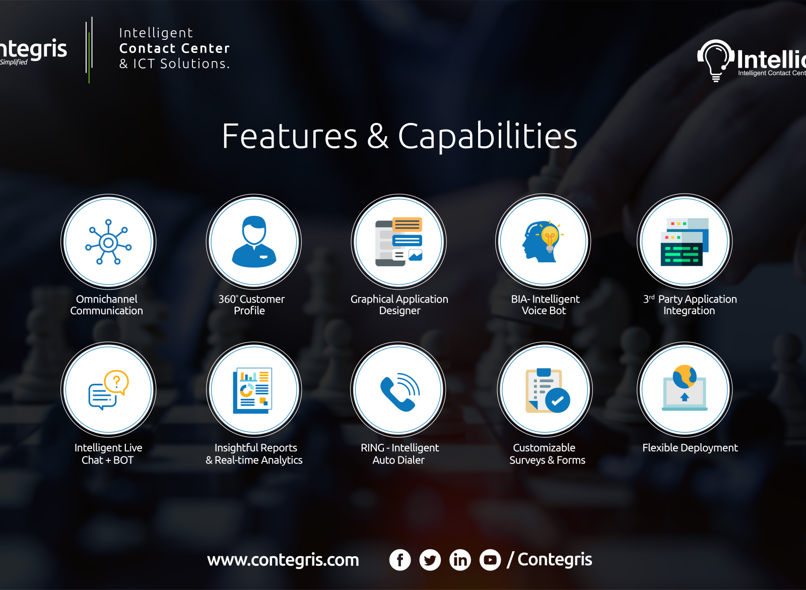 Software Product Features Design by M Sufyan Ali on Dribbble