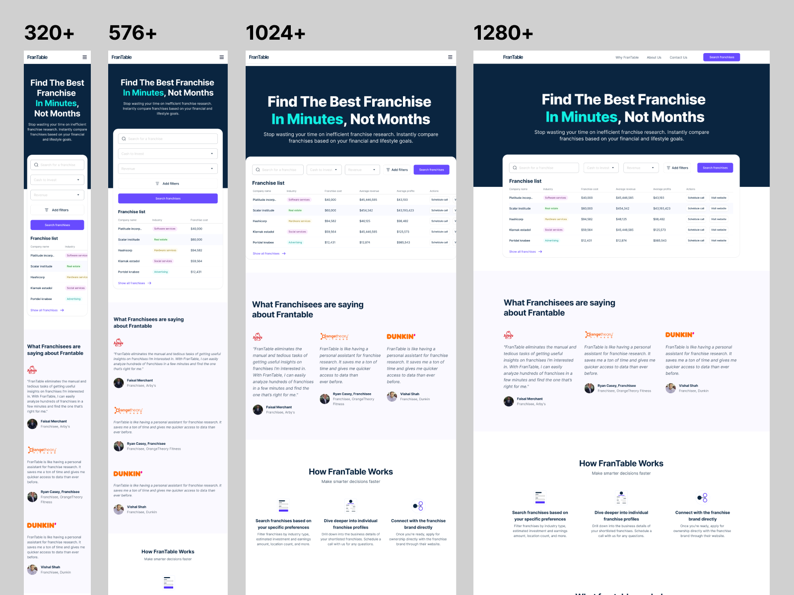 Frantable landing page breakpoints by Olayanju Idris on Dribbble