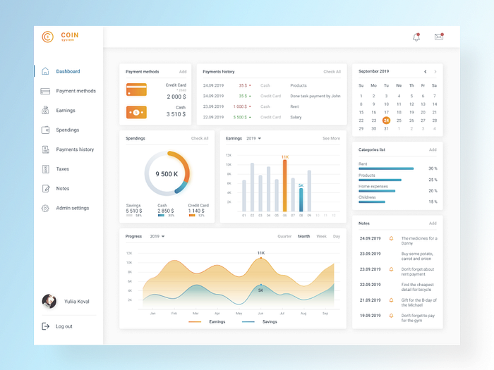 Dashboard design for Coin system by Yuliia Koval on Dribbble