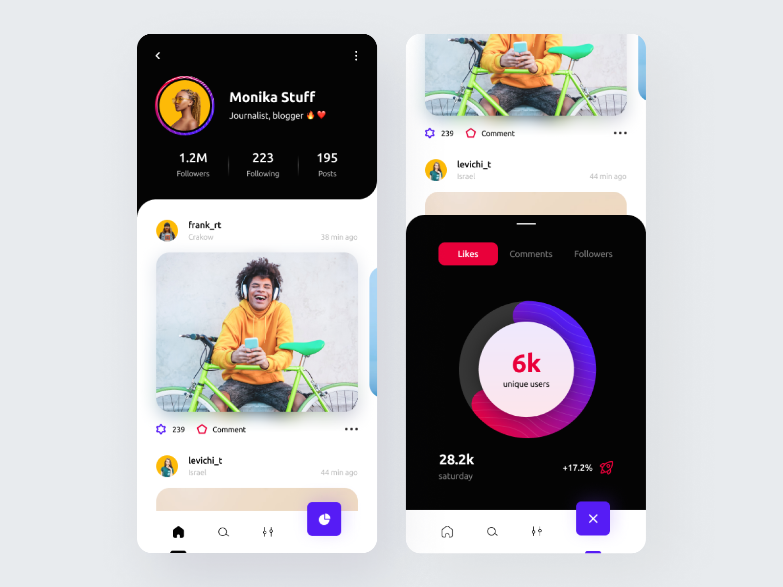 Social Media by Chamith Yasintha | Dribbble