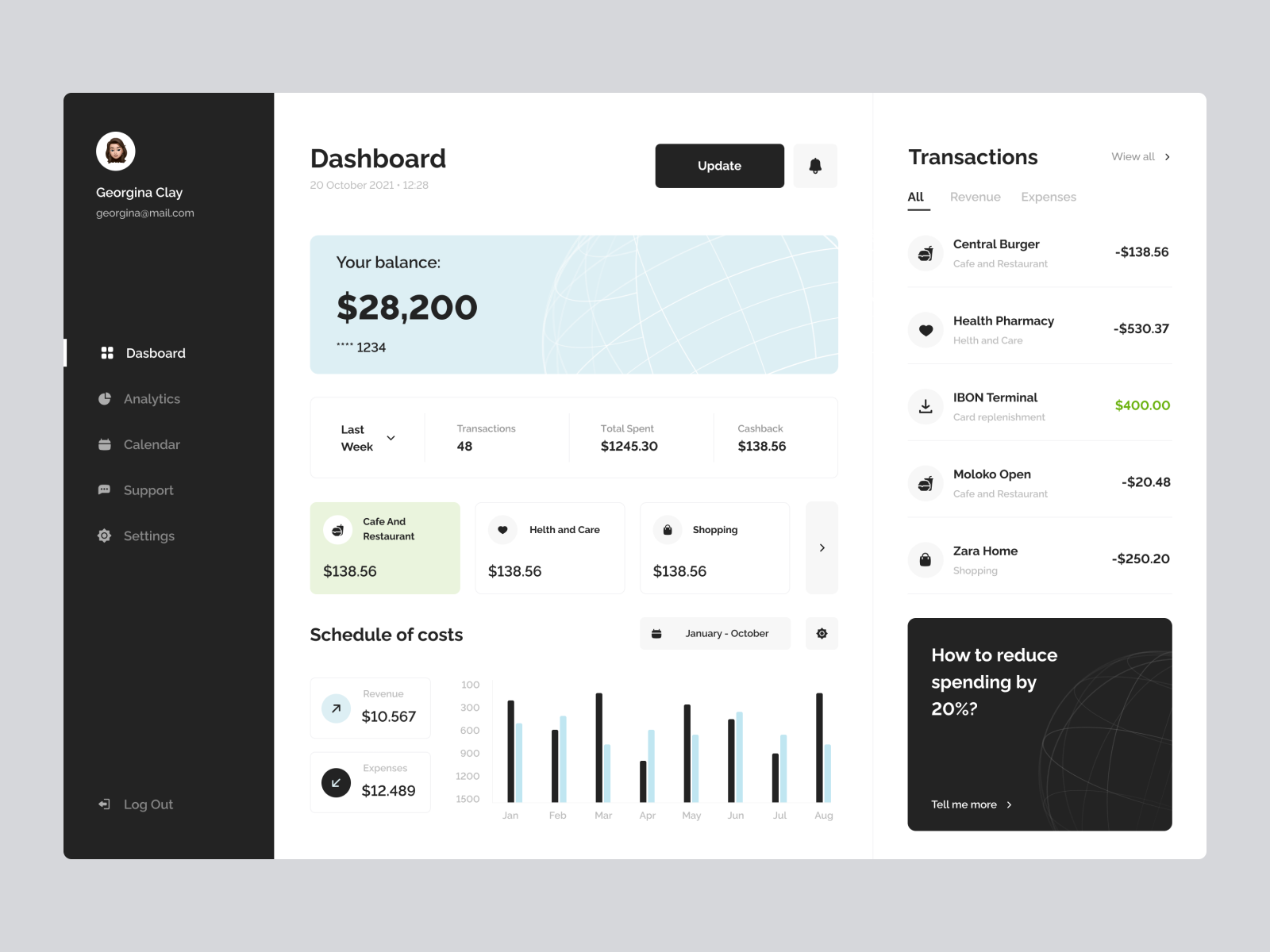 Finance Analytics Dashboard by Afterglow on Dribbble