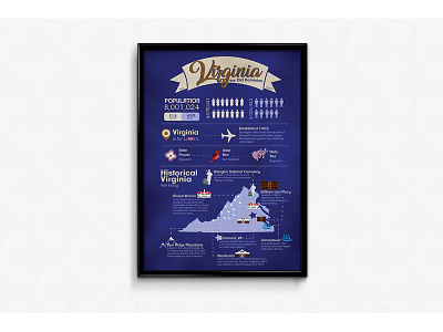 Virginia Info Graphic Poster by Hope Silbak on Dribbble