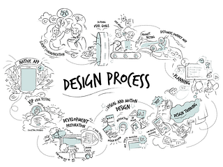 Design Process - Work in progress by Michela Tannoia on Dribbble