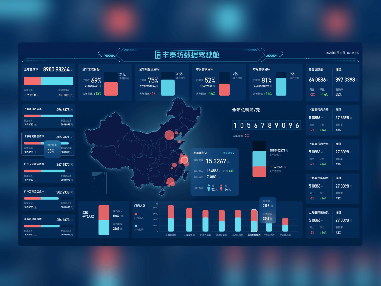 Dribbble - Sales Data Dashboard UI Design.png by Dony D