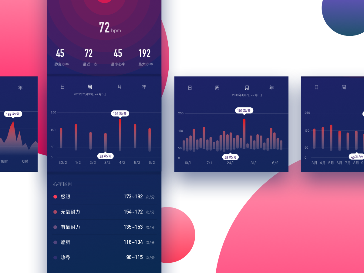 Other Elements of Heart Rate Page by Dony D on Dribbble
