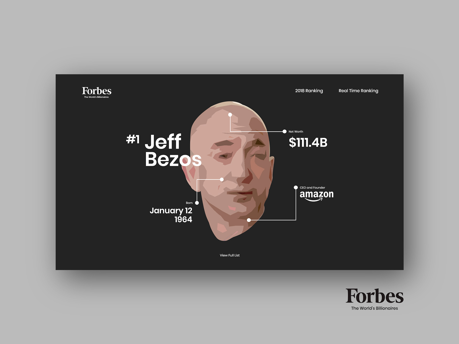 Forbes The World's Billionaires UI Design by Don Ario on Dribbble