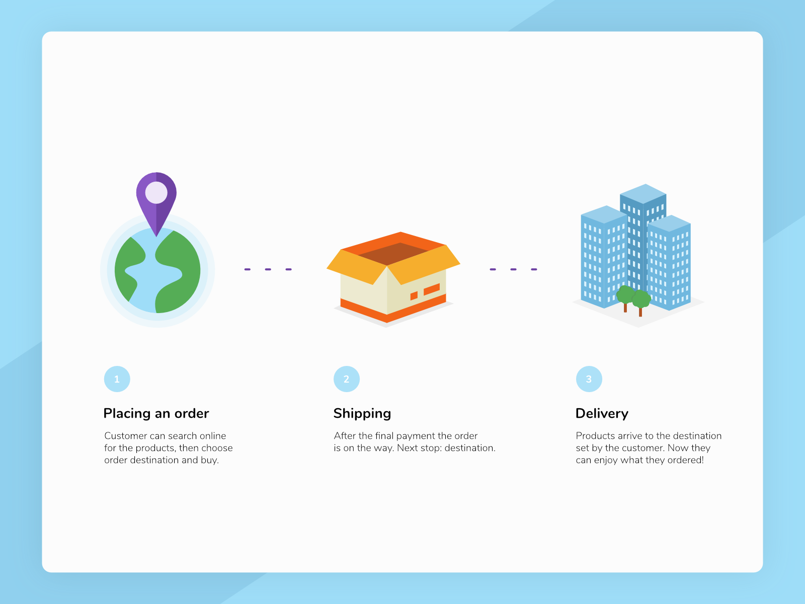 E-commerce icon set by Alicja Gancarz for Softnauts on Dribbble