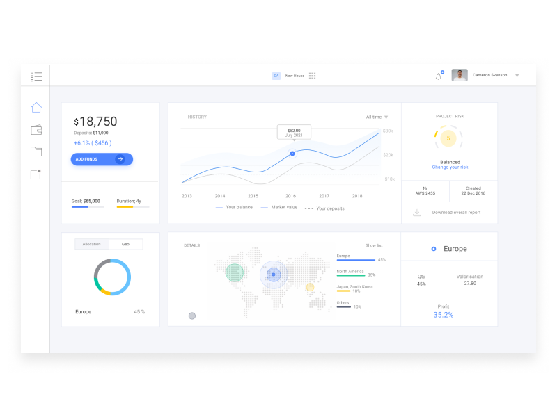 Dashboard ui by Arevik Grigorian on Dribbble