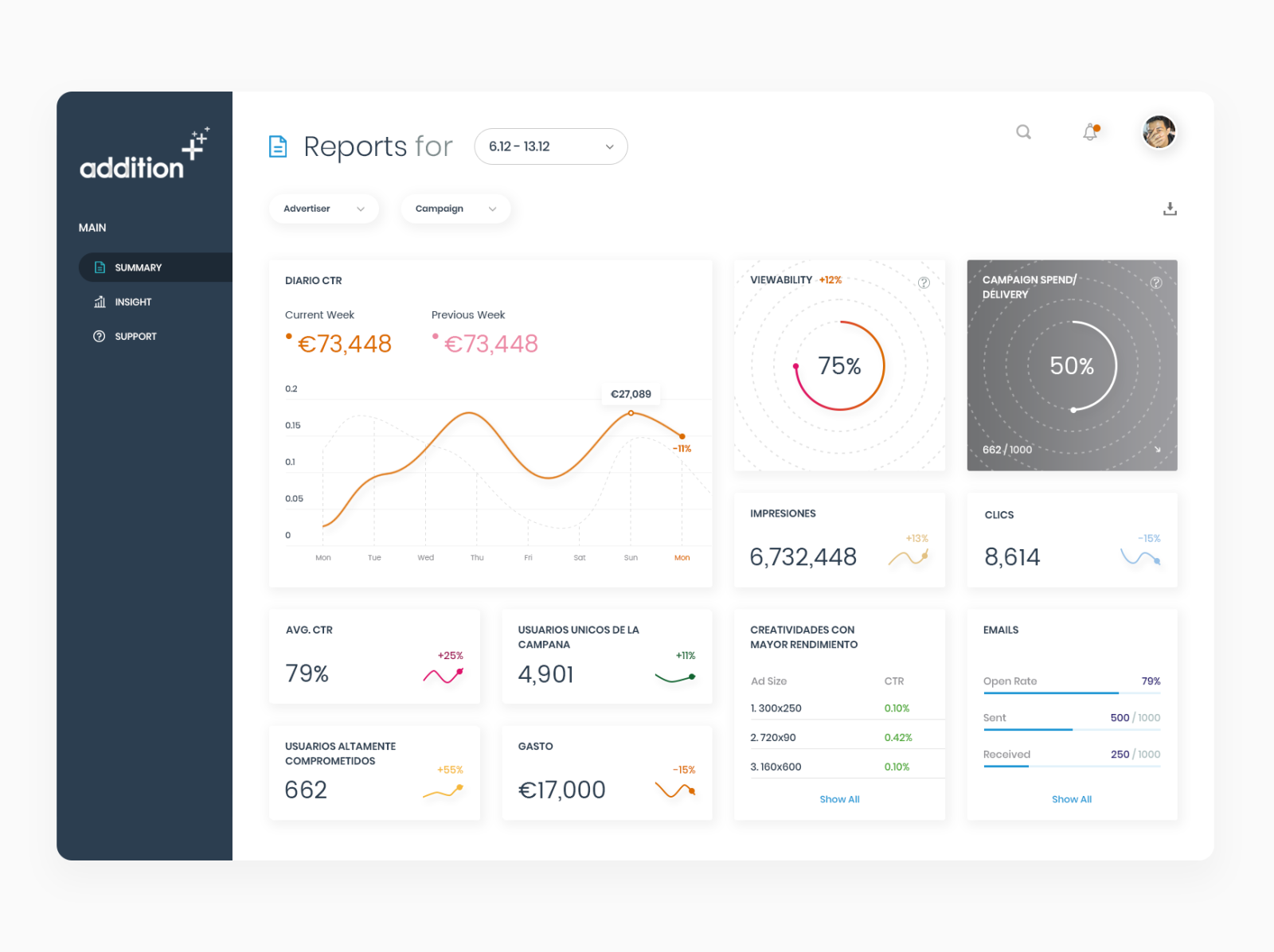 AdditionPlus Dashboard by Ilham Sumarto on Dribbble