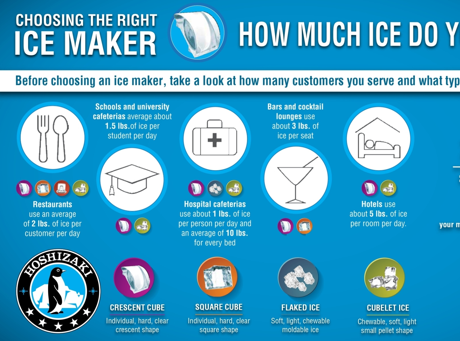 Choosing the right ice maker by Swapnil Ramesh Jukunte on Dribbble