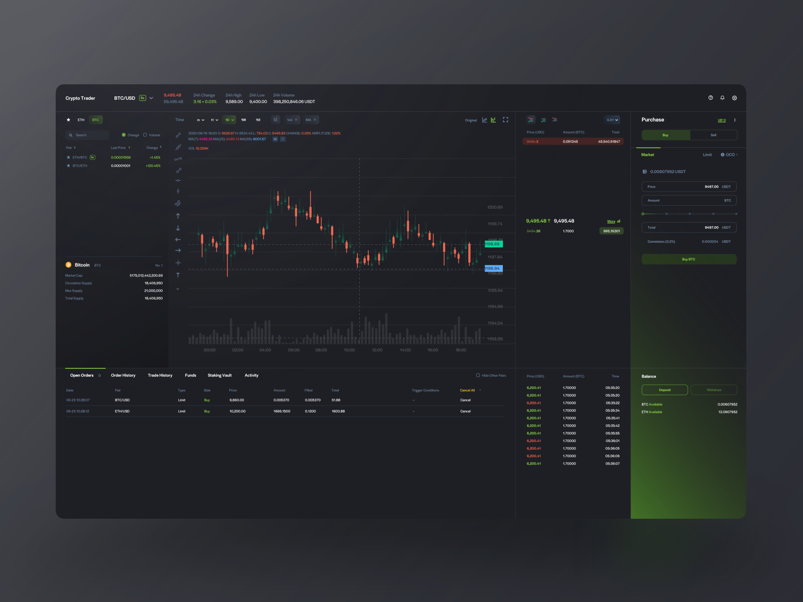 Trading Platform by Sandro Tavartkiladze for New Monday on Dribbble