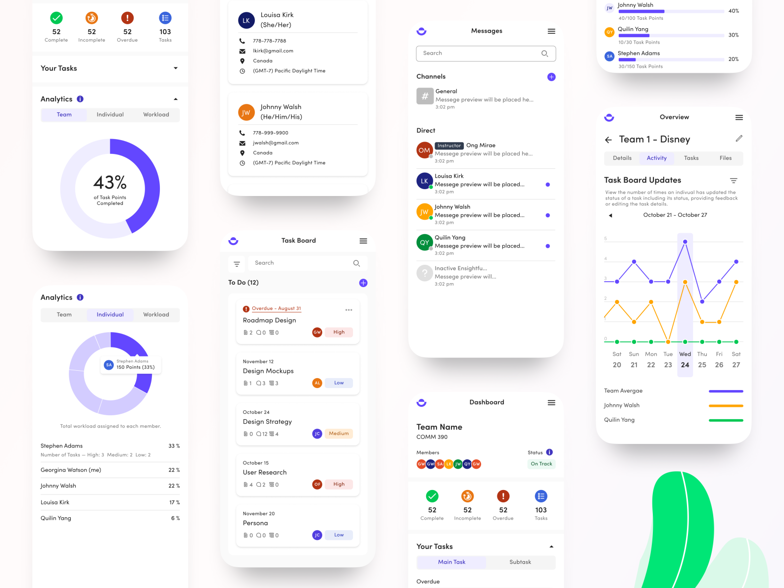 Mobile dashboard / analytics by Jocelyn Chen on Dribbble