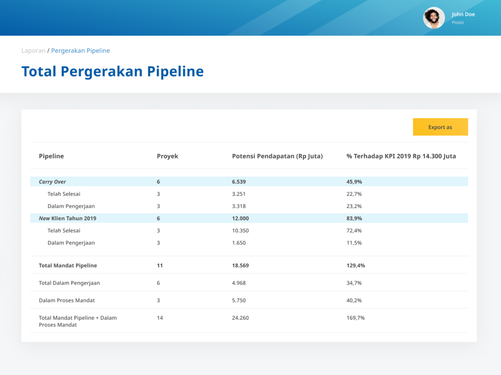 SMI Project Dashboard by Hilmi Arkan on Dribbble