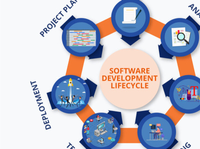 What is the Software Development Life Cycle (SDLC)? by Kellton on Dribbble