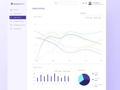 Sales Activity Dashboard Concept by yq | hertafui on Dribbble
