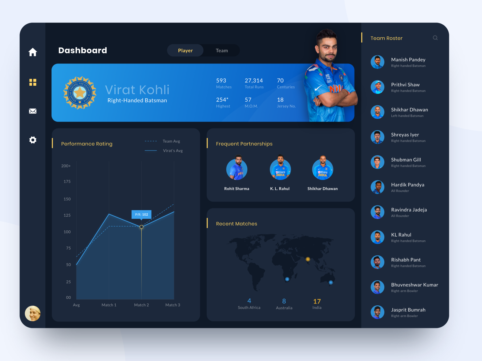 Analytics Dashboard - Daily UI 018 by Piyush Modi on Dribbble